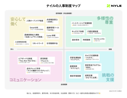 立ち位置は経営のパートナー。「困った」に寄り添い「働きやすさ」を作る労務のリアル | NYLE ARROWS