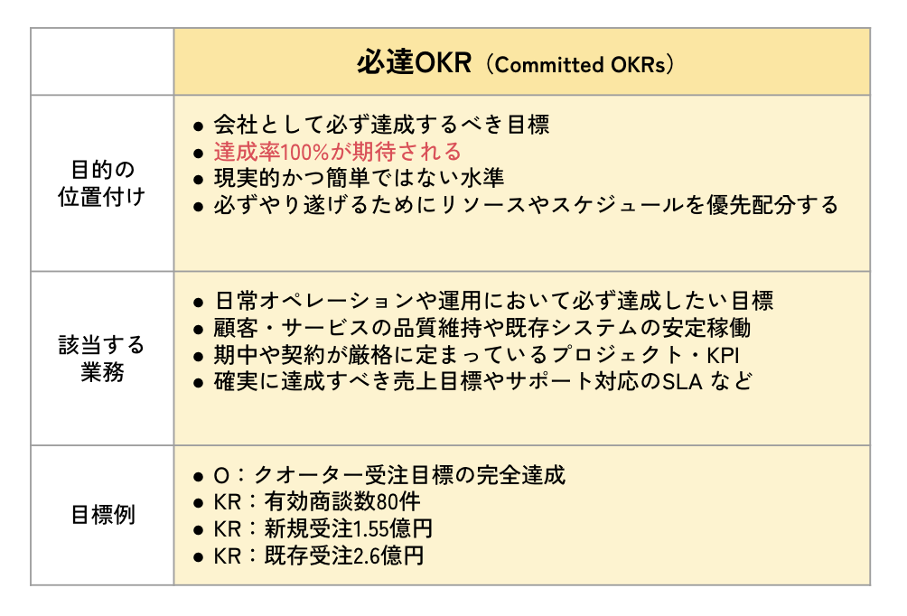 ナイルが実践するOKRとは？3つの型でノルマ化を防ぎ挑戦を促す、目標設定の考え方 | NYLE ARROWS