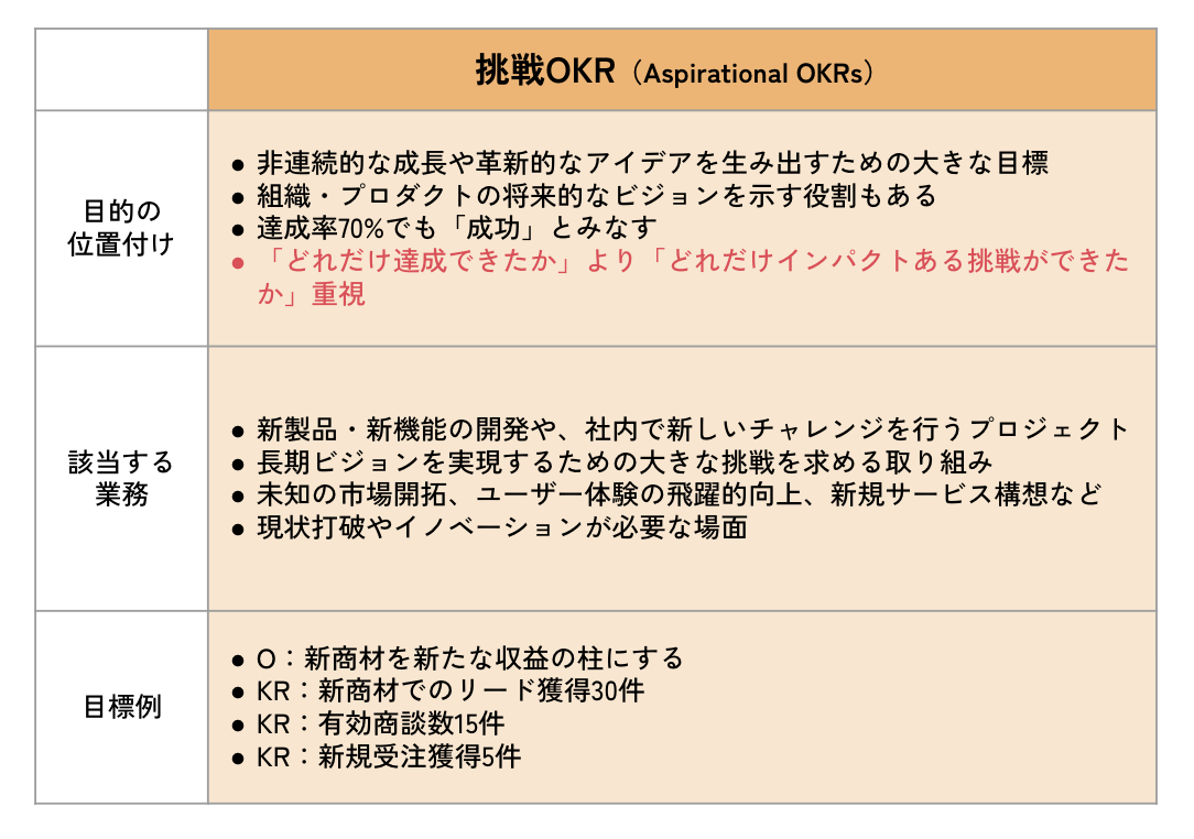 ナイルが実践するOKRとは？3つの型でノルマ化を防ぎ挑戦を促す、目標設定の考え方 | NYLE ARROWS