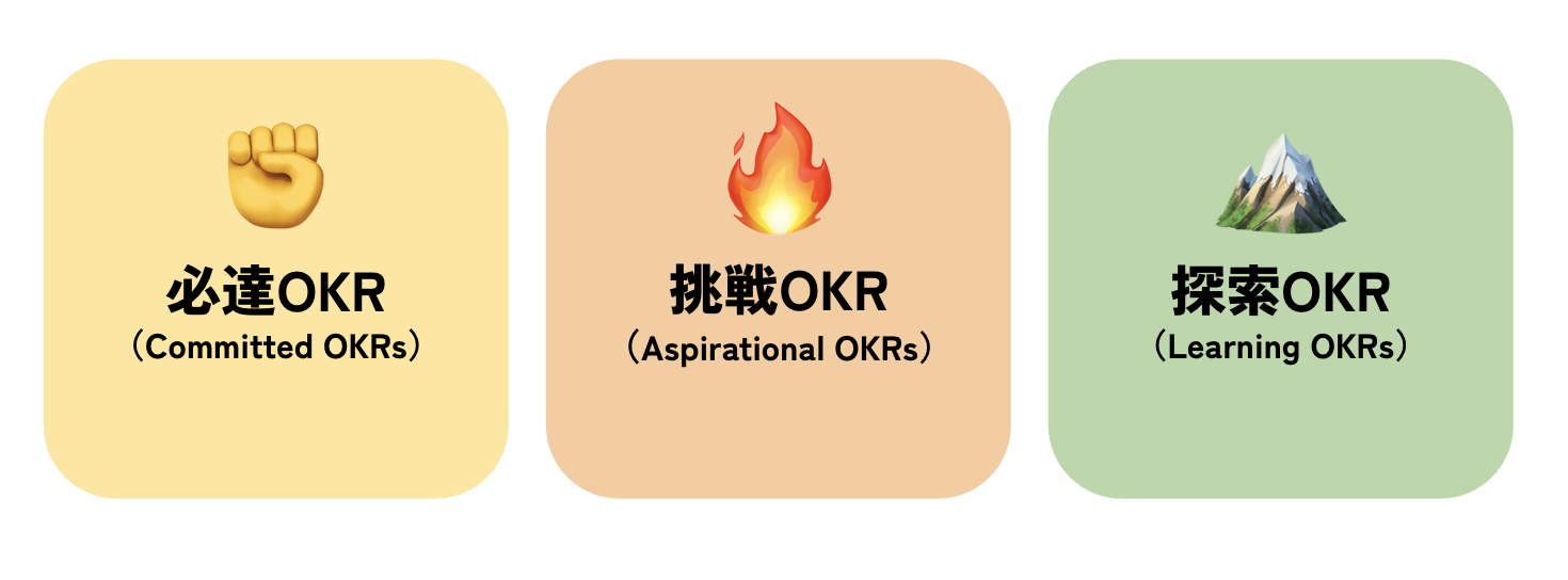 ナイルが実践するOKRとは？3つの型でノルマ化を防ぎ挑戦を促す、目標設定の考え方 | NYLE ARROWS